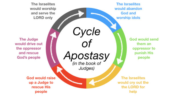 Maybe, just maybe, we didn’t know what we had. – North Heights Church ...